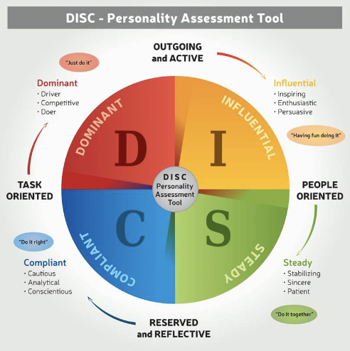 Self Awareness is an Essential Element of EQ for Leaders – Speaker and ...